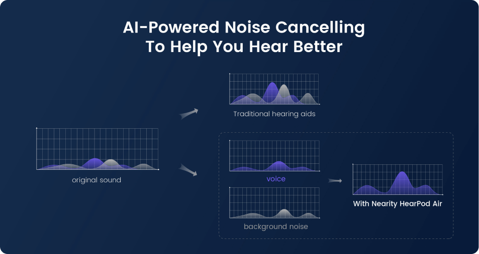 FDA-cleared OTC Hearing Aids | Nearity