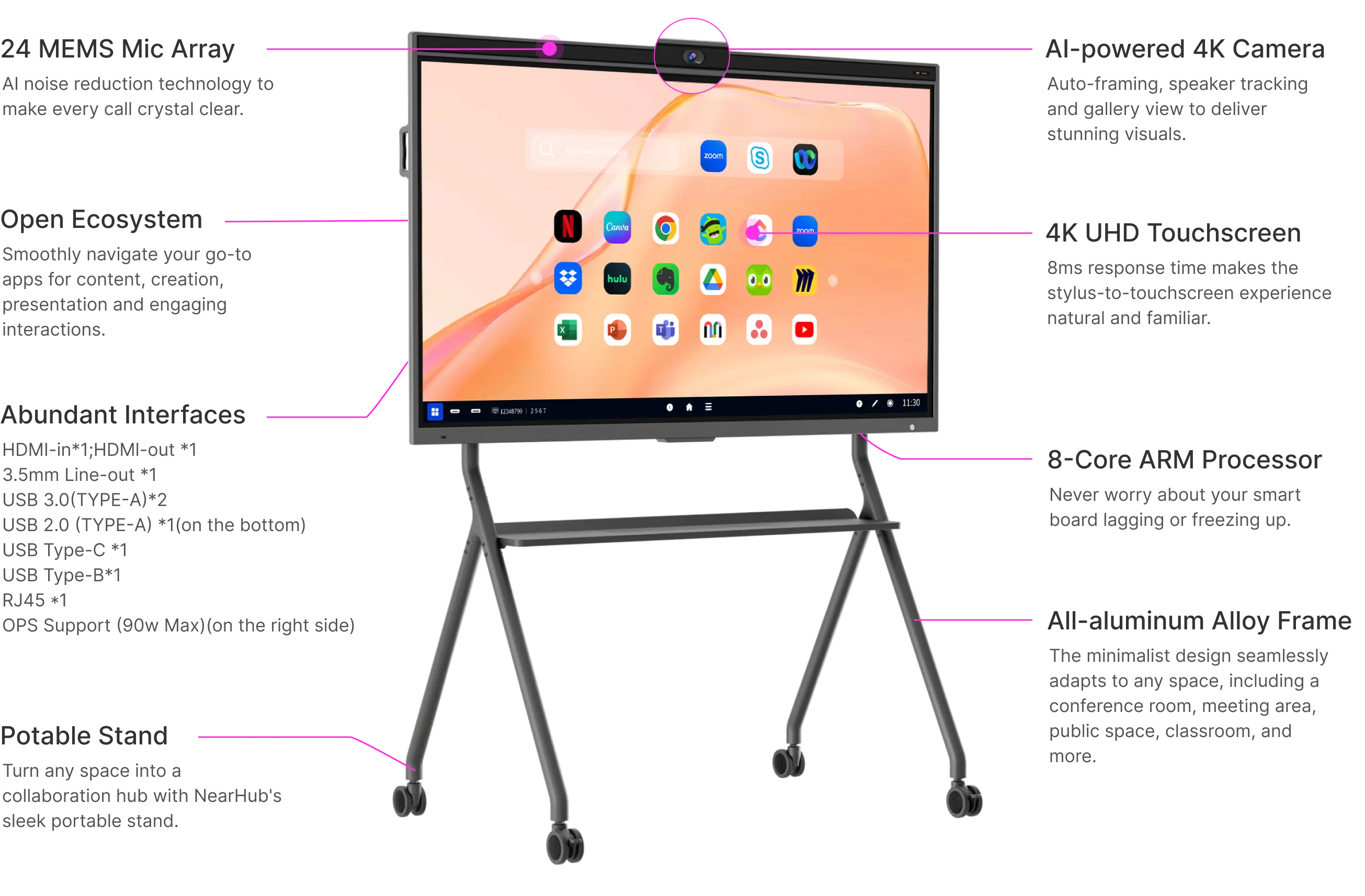 65“ UHD Touchscreen | Interactive Whiteboard with Built-in AI Camera and Mics | NearHub