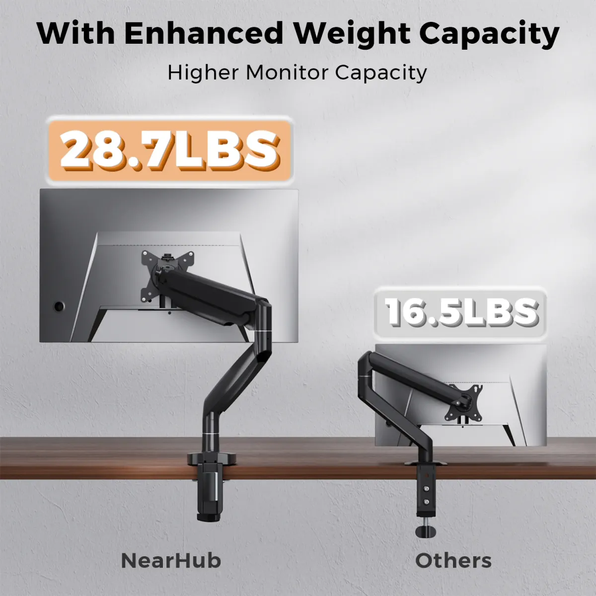 Adjustable Single Monitor Arm for 13"-35" Screens | NearHub MA30