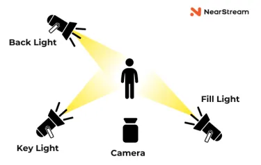 3 Point Lighting Diagram