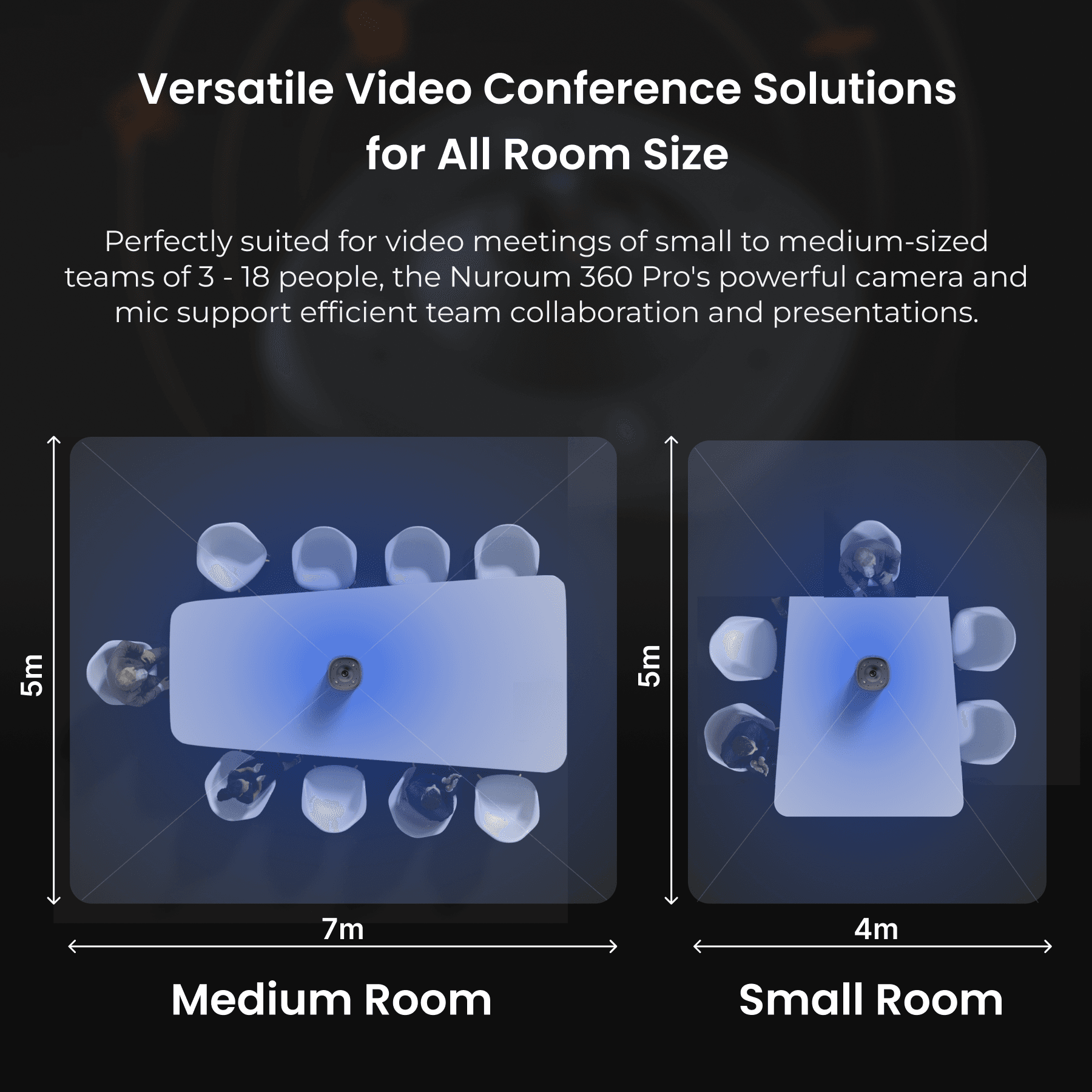 HD 360° Conference Camera, Video Conferencing Solution - Nuroum 360 Pro